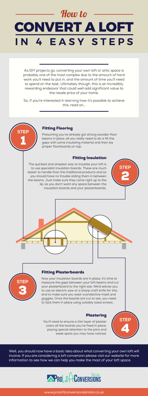 How To Convert A Loft In 4 Easy Steps [INFOGRAPHIC]